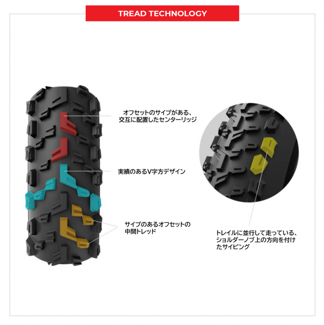Vittoria（ヴィットリア）Bicycle Tires 【ヴィットリア新製品】NEW Peyote XC-Race & Mezcal XC ...